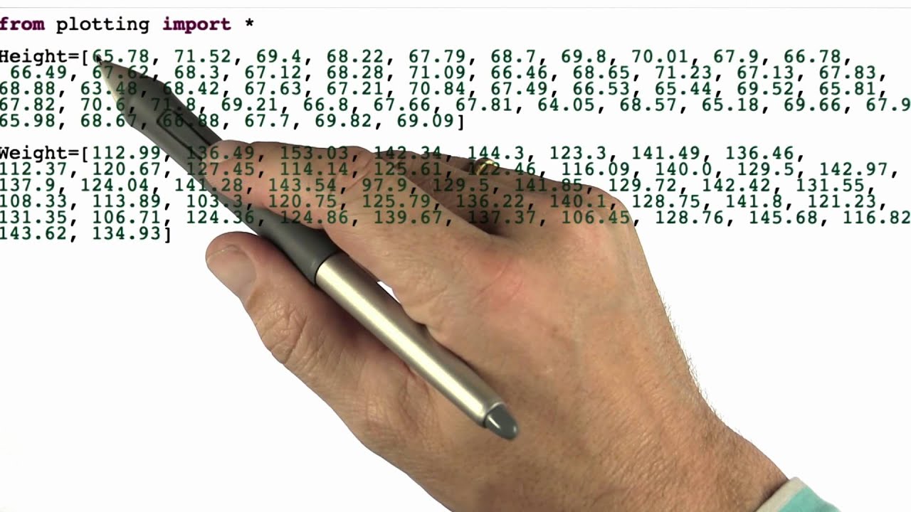 Scatterplot - Intro to Statistics