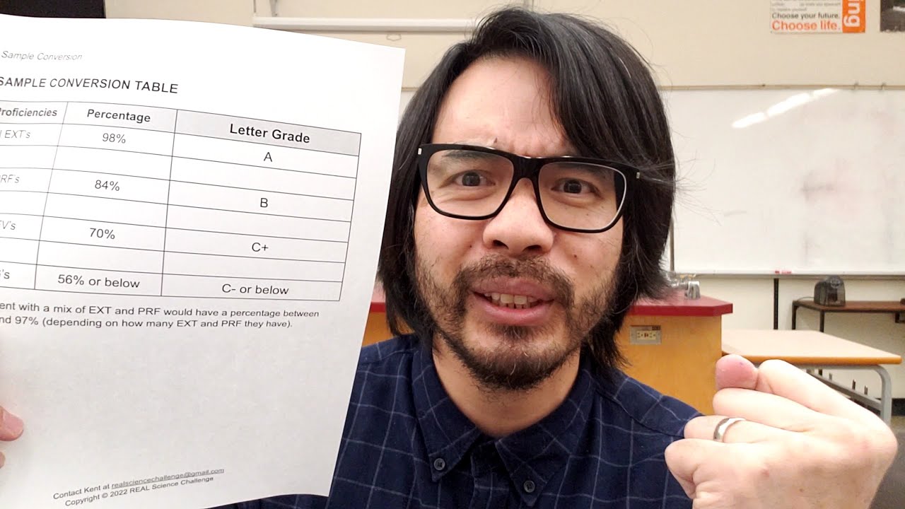 How To Use Standards Based Assessment Without Giving Up Percentages