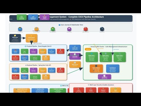 Prasad Shekhar Naik - DevSecOps Portfolio