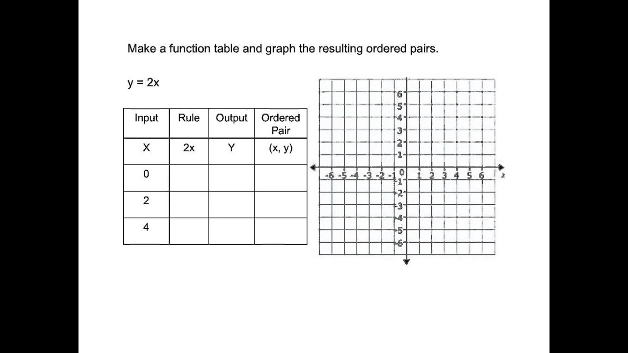 Functions, Tables and Graphs