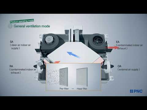 ERV Principle and Benefits