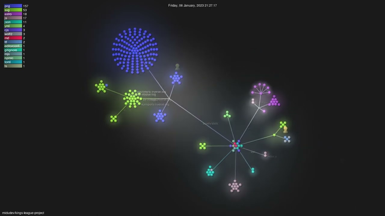 midudev/kings-league-project - Gource visualisation