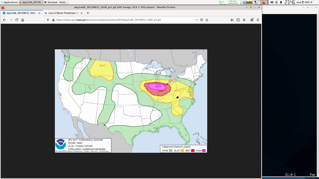 Script to analyze storm prediction center maps