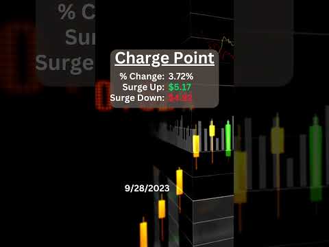 Chargepoint Surge Signals - 9/28/2023 #chpt #chargepoint