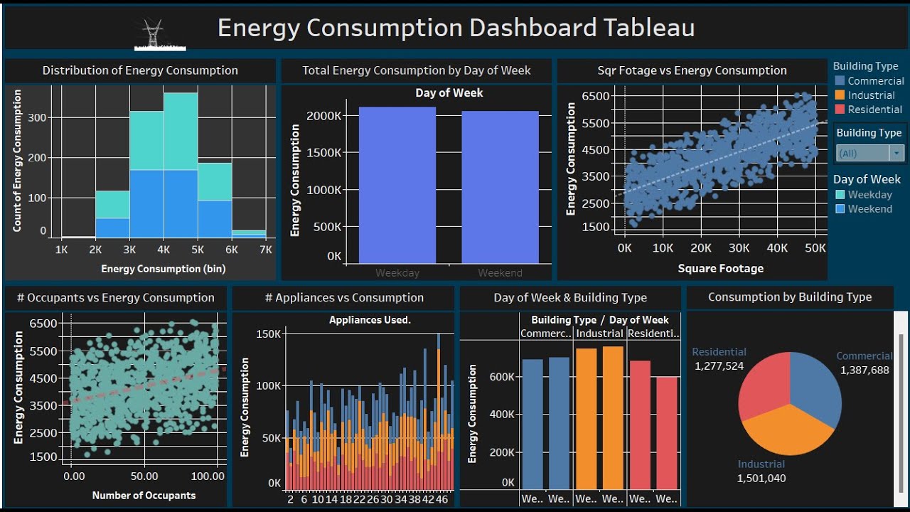 Tableau Dashboard - USA Electrical Energy Consumption Analysis