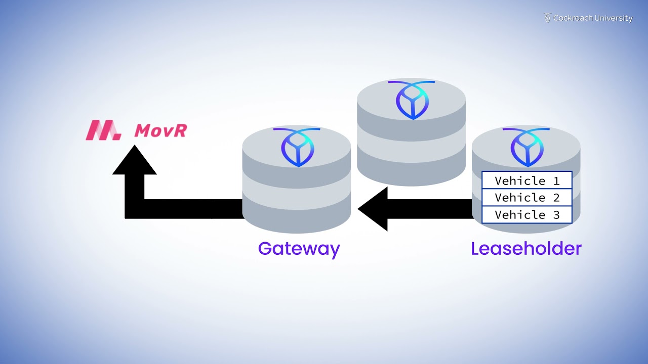 Understanding CockroachDB Query Plans