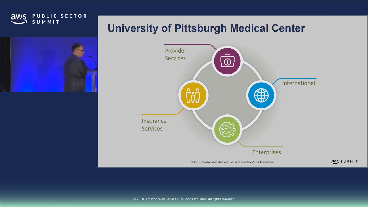 Using DevOps and Security Best Practices to Secure Healthcare Data