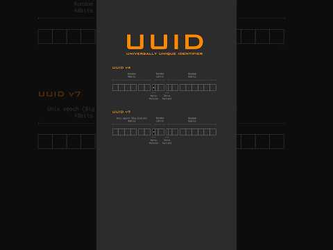 UUID: Universally Unique Identifiers v4 and v7 design