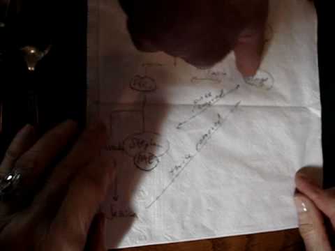 Second Cousins  and an EXPLANATION of ONCE and TWICE Removed...
