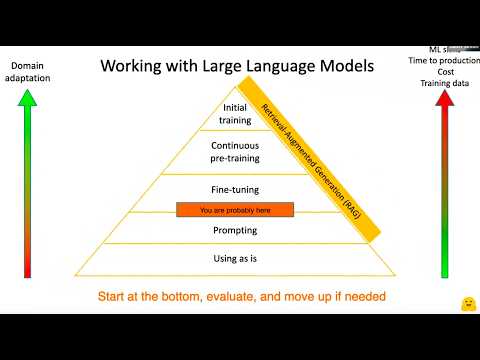 Open Source AI with Hugging Face - Dallas AI meetup (05/2024)