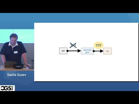 Sasha Gusev | Tutorial | Understanding GWAS mechanisms with Transcriptome-Wide Assoc...| CGSI 2022