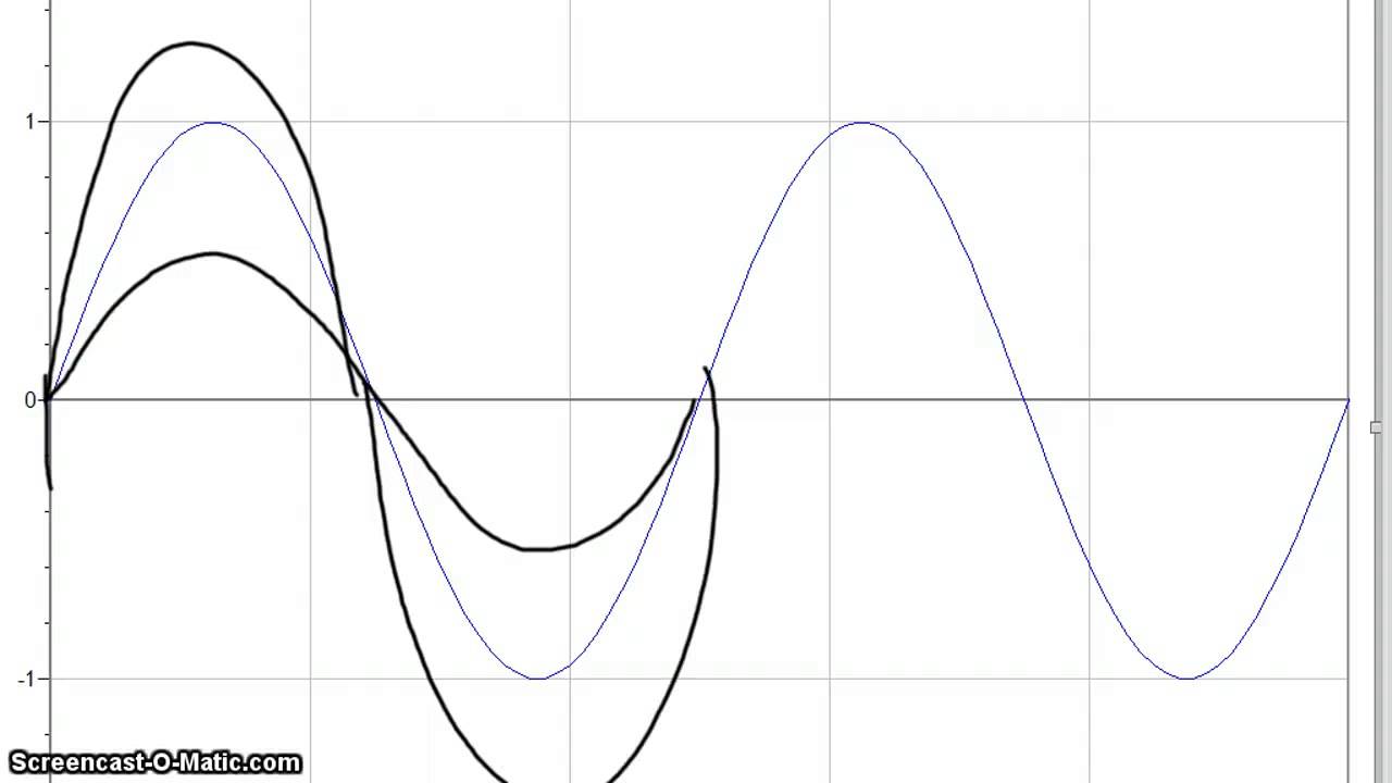 Interference of Sound Explained