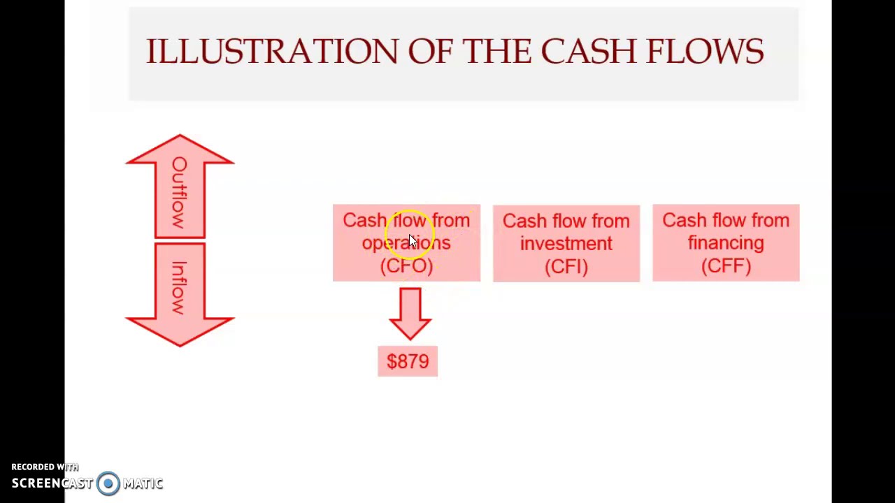 Chapter 3 - Financial Analyses (Part 6)