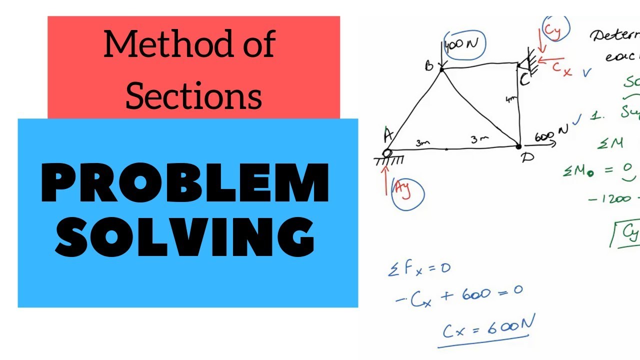 How to solve truss problems by using Section Method