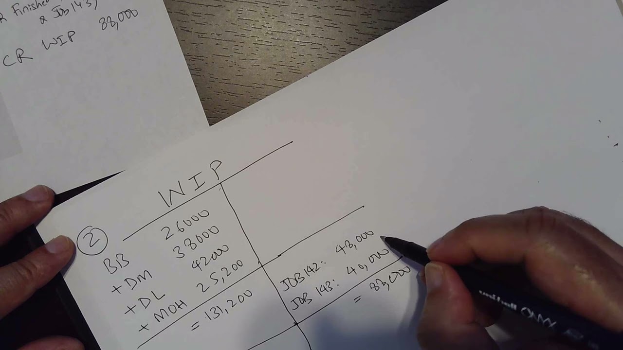 Chapter 2 - Job Order Costing