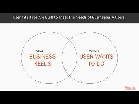 Learn Fundamentals of UX Techniques Technology Rules and Interaction|packtpub com - Mind Luster