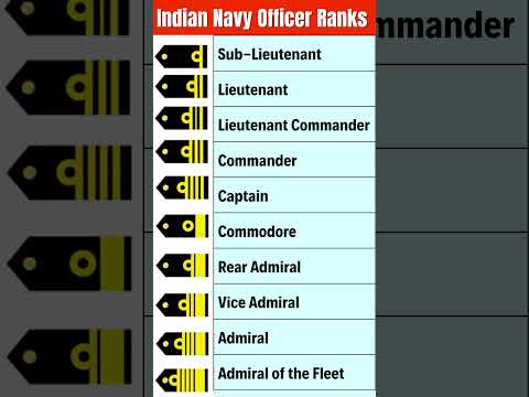Indian Navy officer Ranks | GK Quiz Time | General Knowledge Quiz Game | Navy quiz
