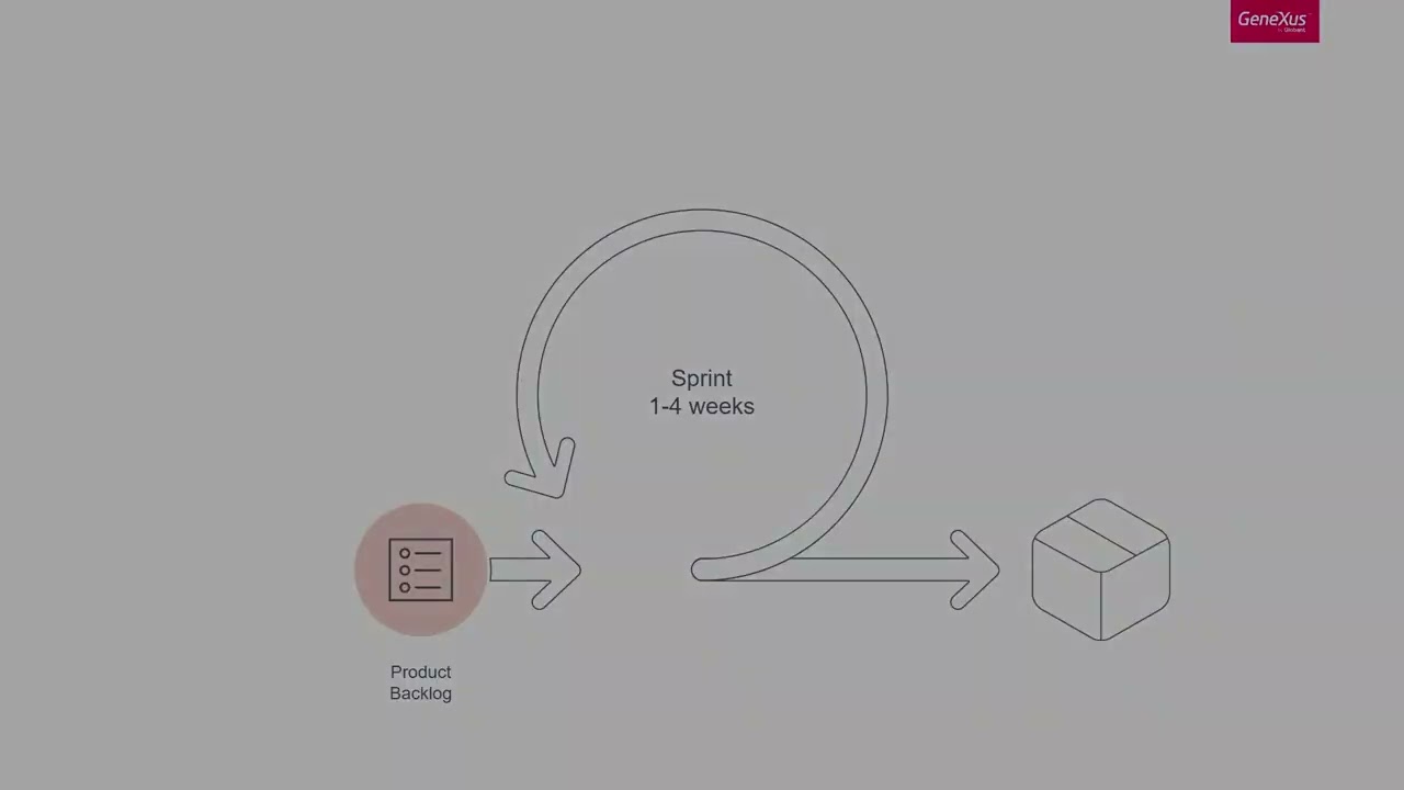 Agile Development and DevOps
