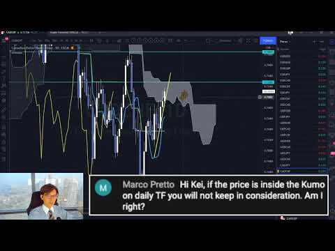 Meaning of Price inside of Kumo / 6 Oct 2021