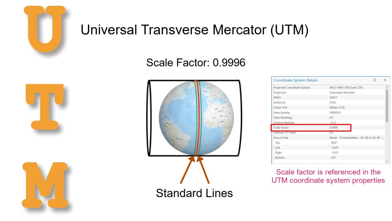 What is the UTM map projection?