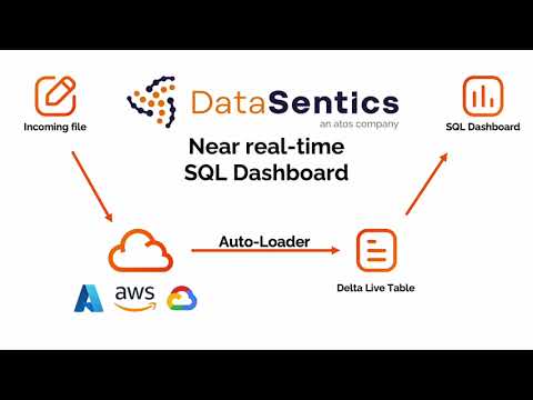 Workflow for near real-time SQL Dashboard using Databricks