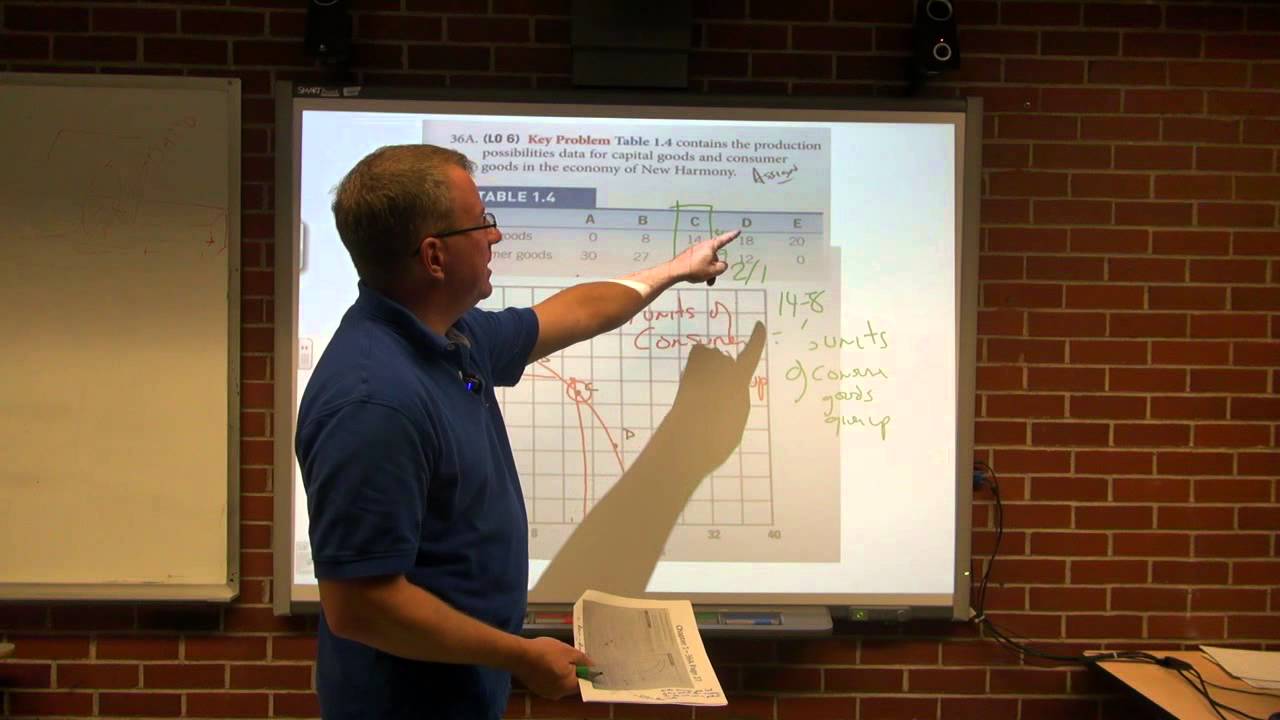 Paul Tilley's Microeconomics - Assignment 1