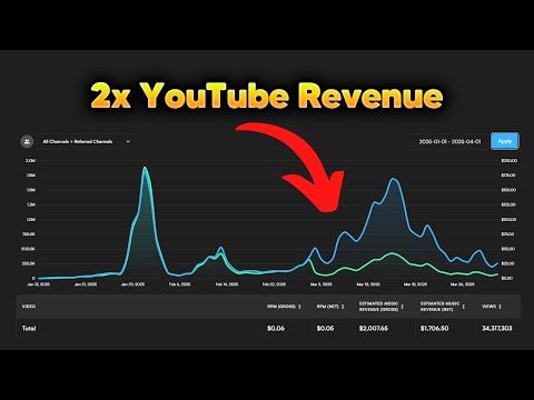What's a YouTube Music Deal? (and how to take advantage of it)