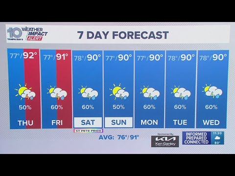 10 Weather: Wednesday late night forecast | June 25, 2025