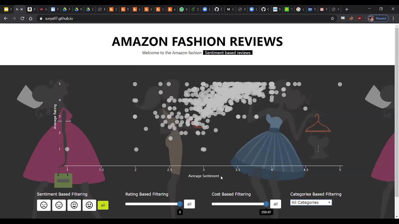 Data Visualization CSE 578 Group-9 Final Project ASU