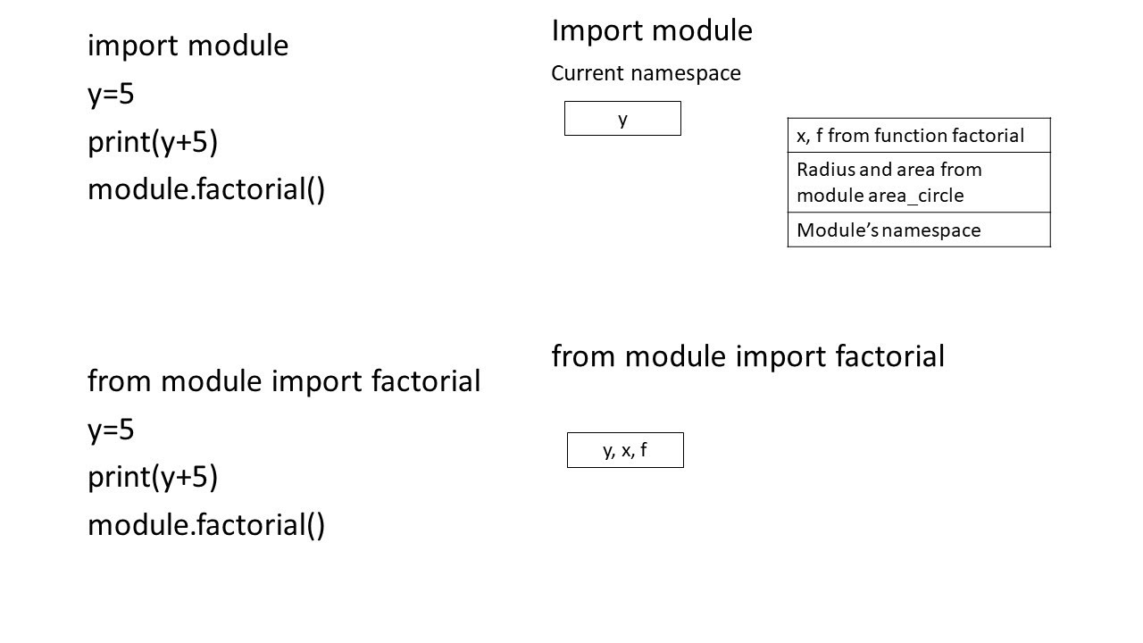 Using Python Libraries Part 1 | Computer Science Class XII (CBSE)