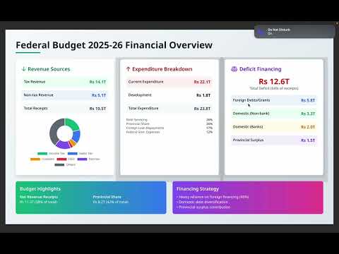 Finance Bill 2025 in Urdu from Tax Dosti|Part 1|FBR Pakistan