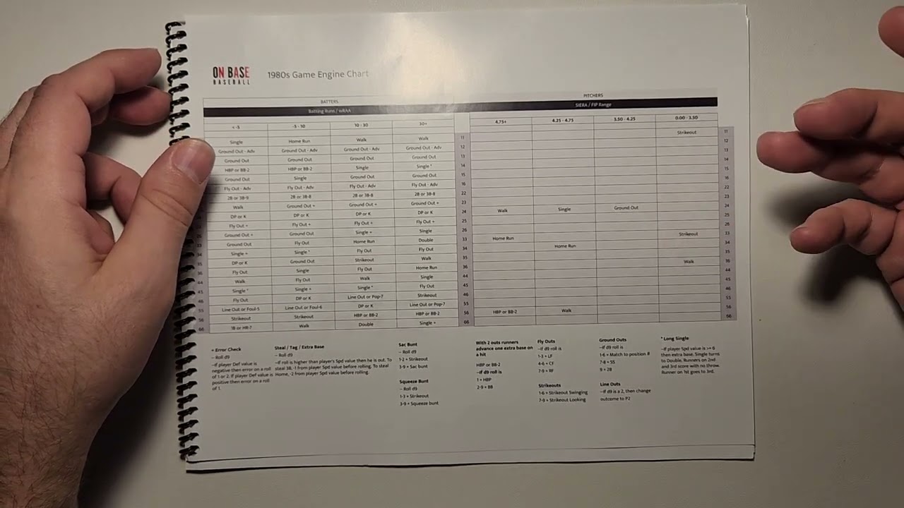 First Look! Printed On Base Baseball roster sheet set