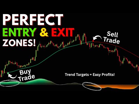 Trend Targets Indicator | FREE Smart Money Strategy on TradingView!