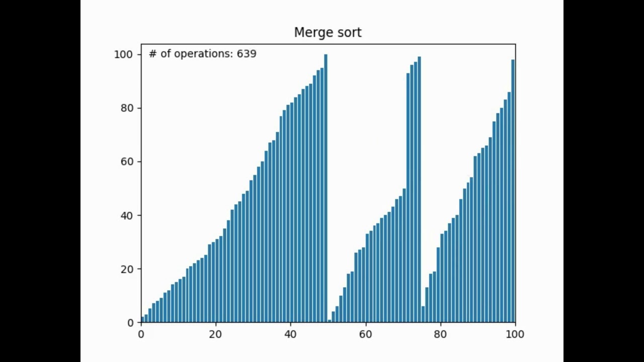 Sorting algorithms visualized with Python matplotlib (with code)