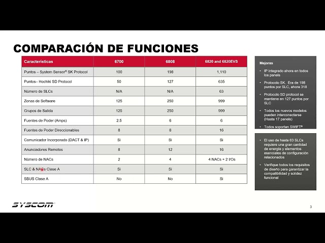 SYSCOM: 6820-SILENT-KNIGHT-BY-HONEYWELL - Panel de Detección de ...