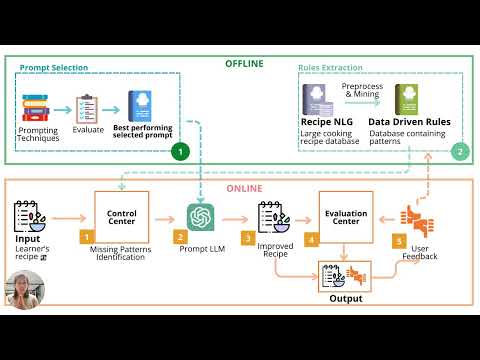 GELEX: Generative AI-Hybrid System for Example-Based Learning