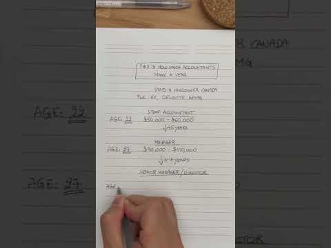 How much accountants make (Vancouver Canada)