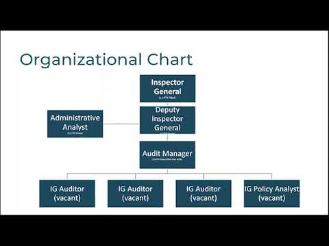 Oakland City Council Orientation 2023: Office of the Inspector General