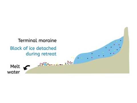 animation moraine