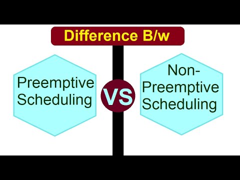 preemptive kernel vs non-preemptive scheduling | Process scheduling Algorithm | cs604 lecture 14 -