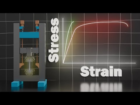 Unravel the Secrets of Materials Science: A Deep Dive into Brittle, Ductile, and Plastic Materials