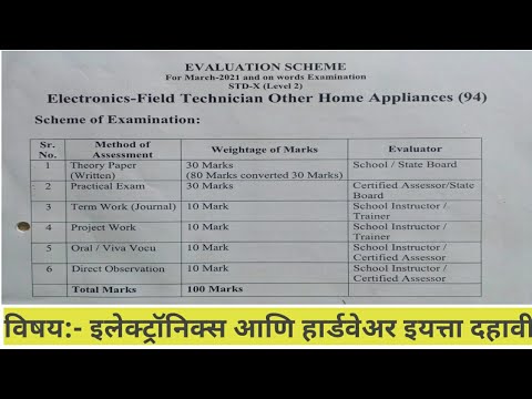 Electronics and Hardware (94) class 10th Scheme of Examination