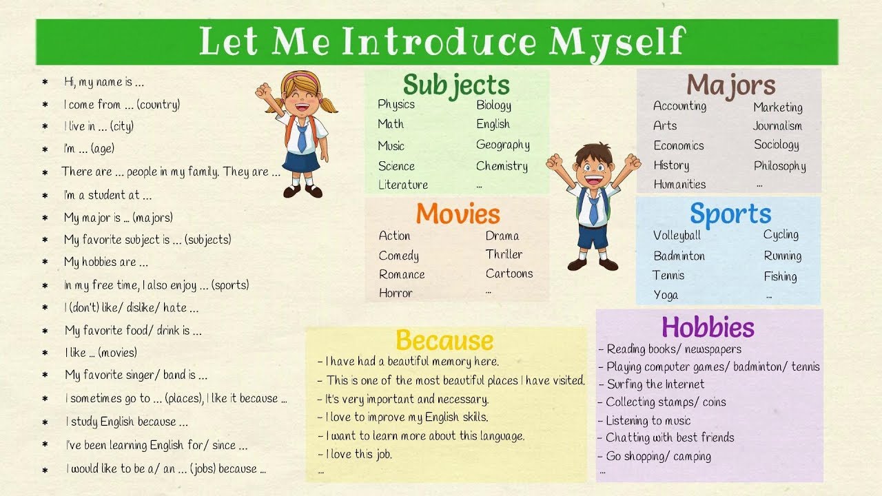 How to Introduce Yourself in English | Super Easy Self Introduction with Examples