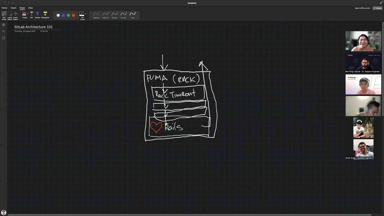 GitLab Architecture 101 for Support Engineers