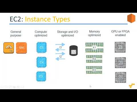 EC2 - Introduction to Instance Types and AMI(Golden Image) Creation