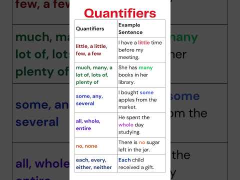 🔢 English Quantifiers | Essential Grammar Guide with Examples 🚀 #grammar #learnenglish