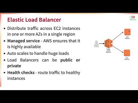 What is Load Balancing and Introduction of AWS Elastic Load Balancing ...