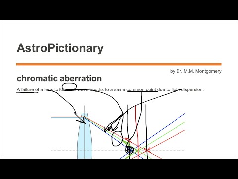 Chromatic Aberration