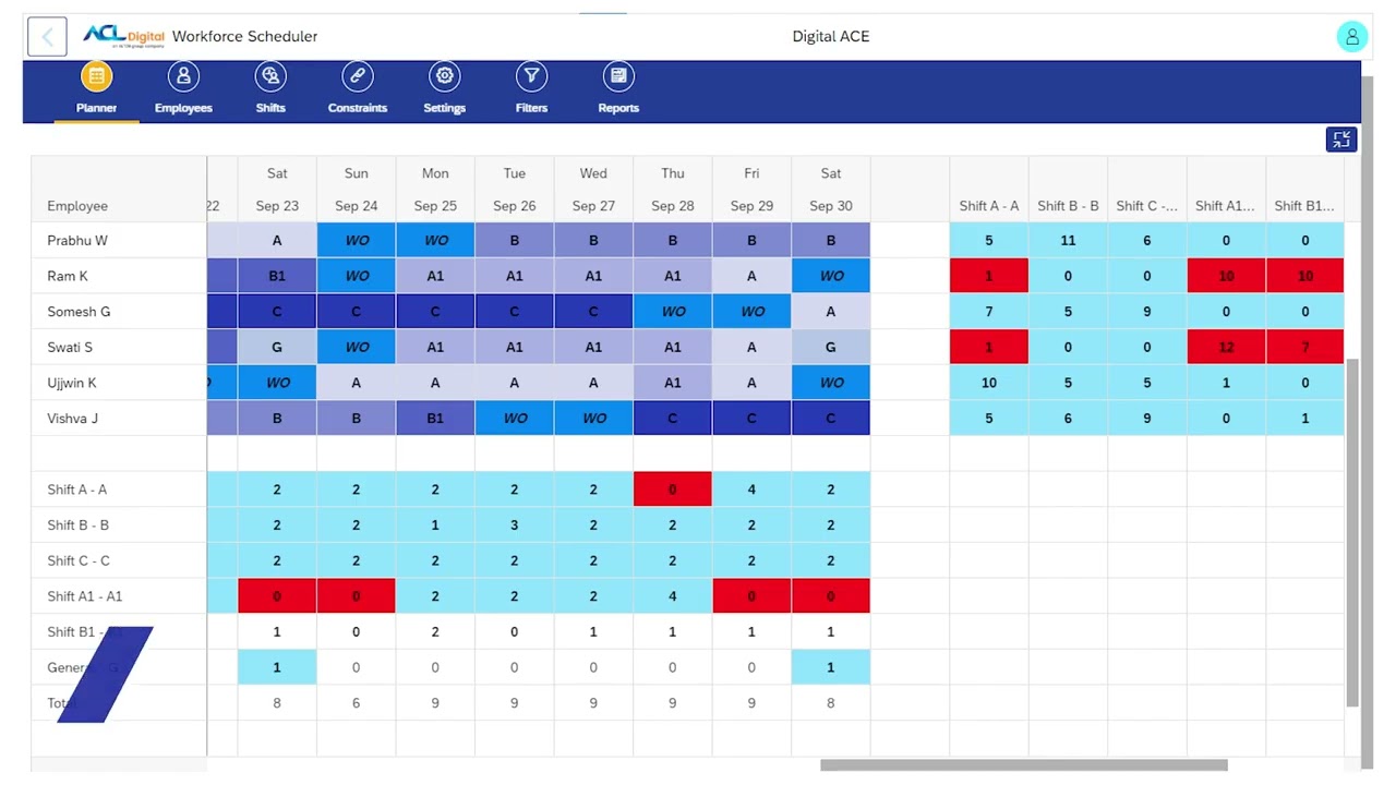 Unlock Peak Performance: Elevate Your Team with ACL Digital's Workforce Scheduler