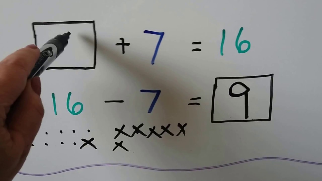 Grade 1 Math 5.5, Unknown (missing) numbers, related facts